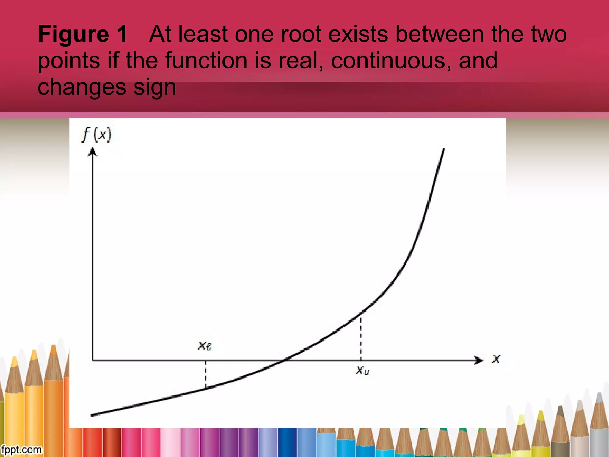 Bisection And Fixed Point Method Ppt Physics Science