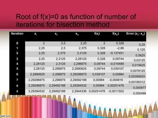 Bisection and fixed point method | PPT | Physics | Science