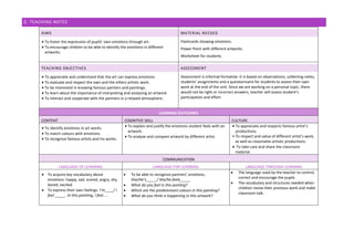 Identifying emotions through art | PPT