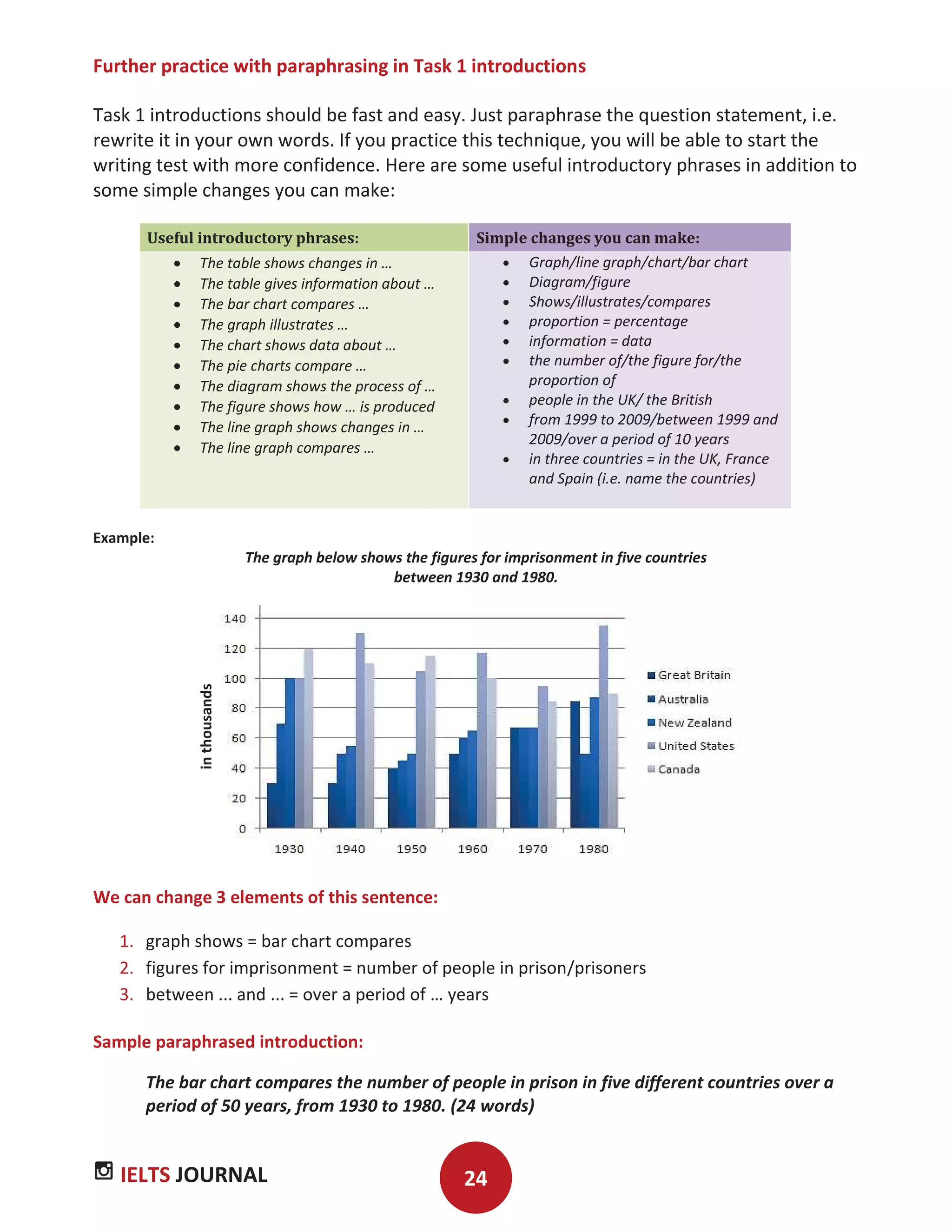 Task_1_IELTS_Writing journals.pdf