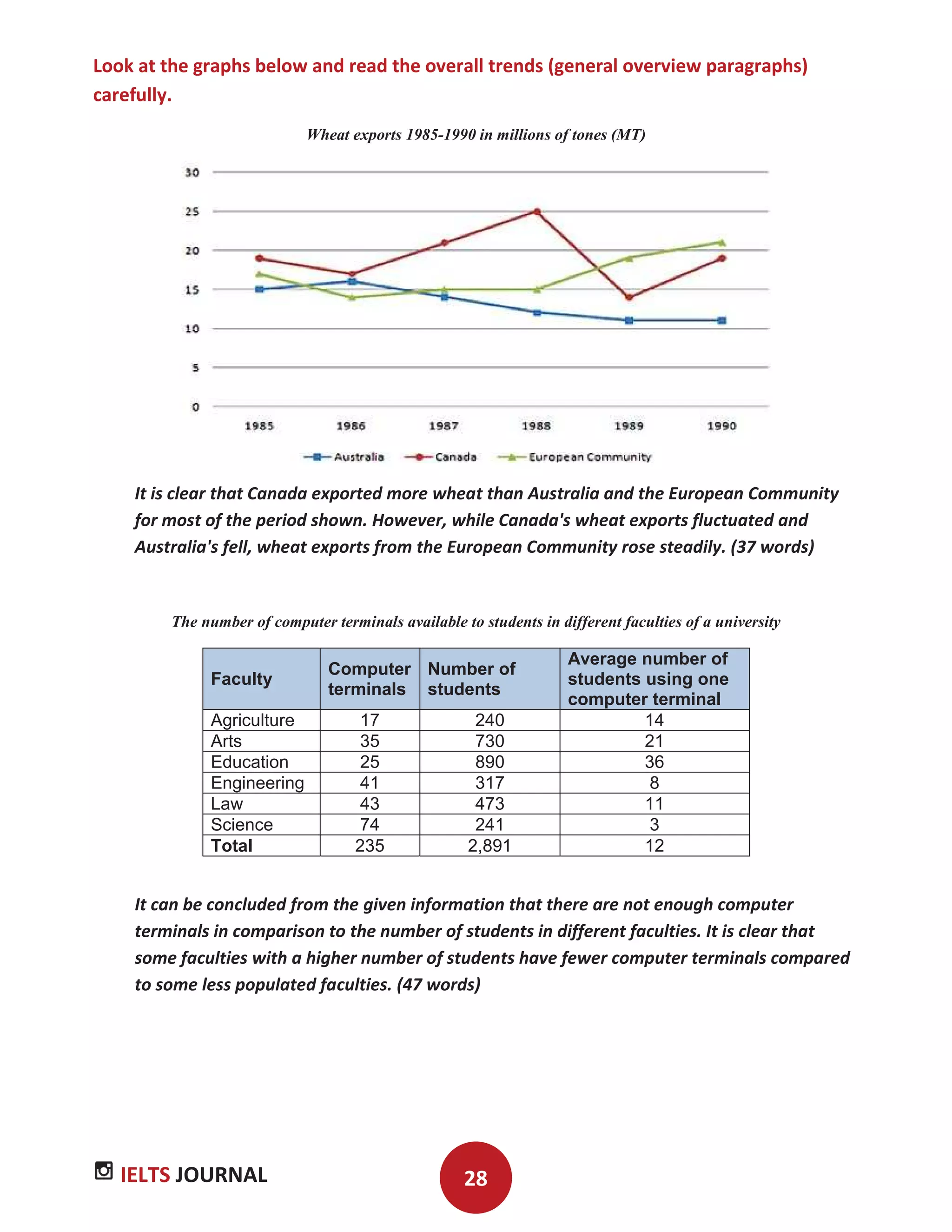 Task_1_IELTS_Writing journals.pdf