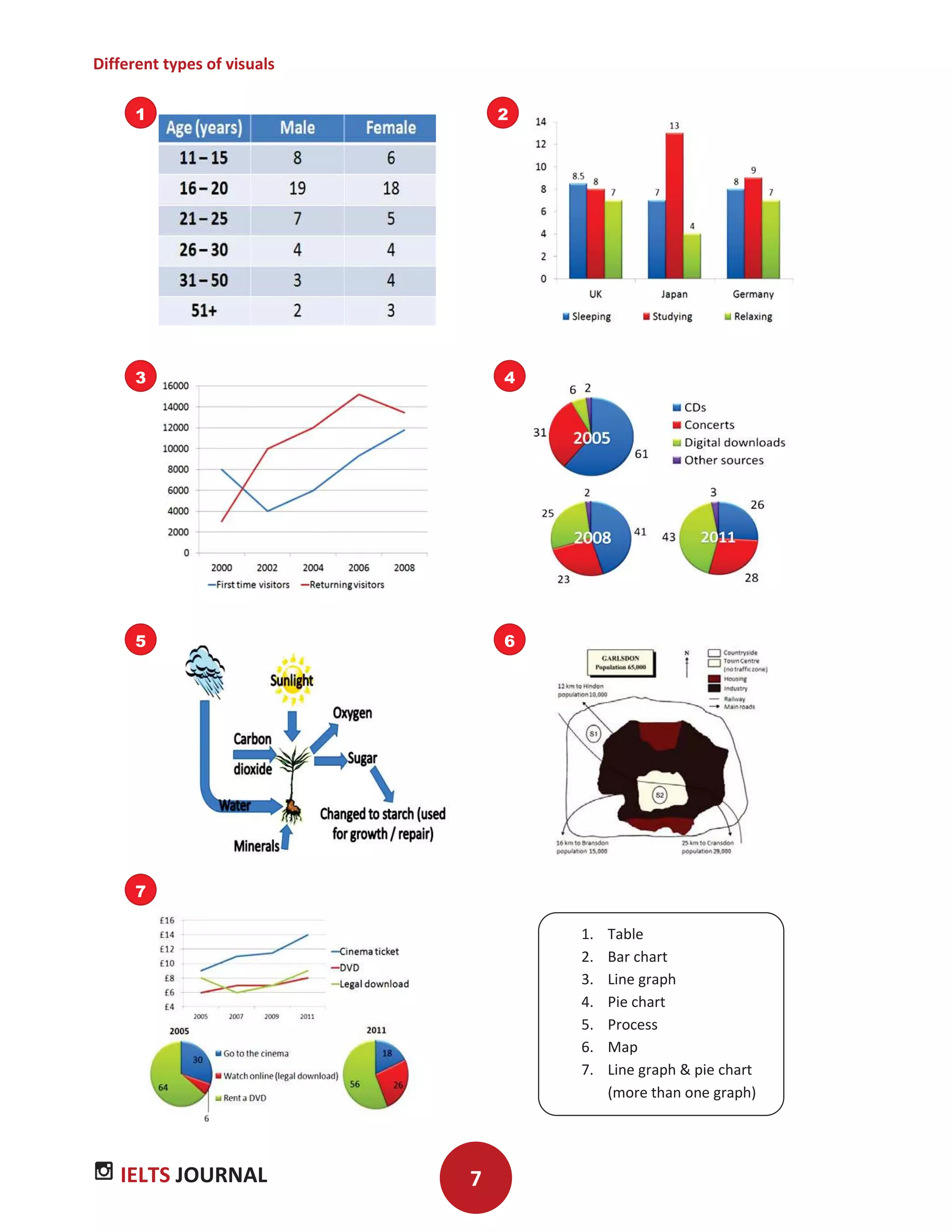 Task_1_IELTS_Writing journals.pdf