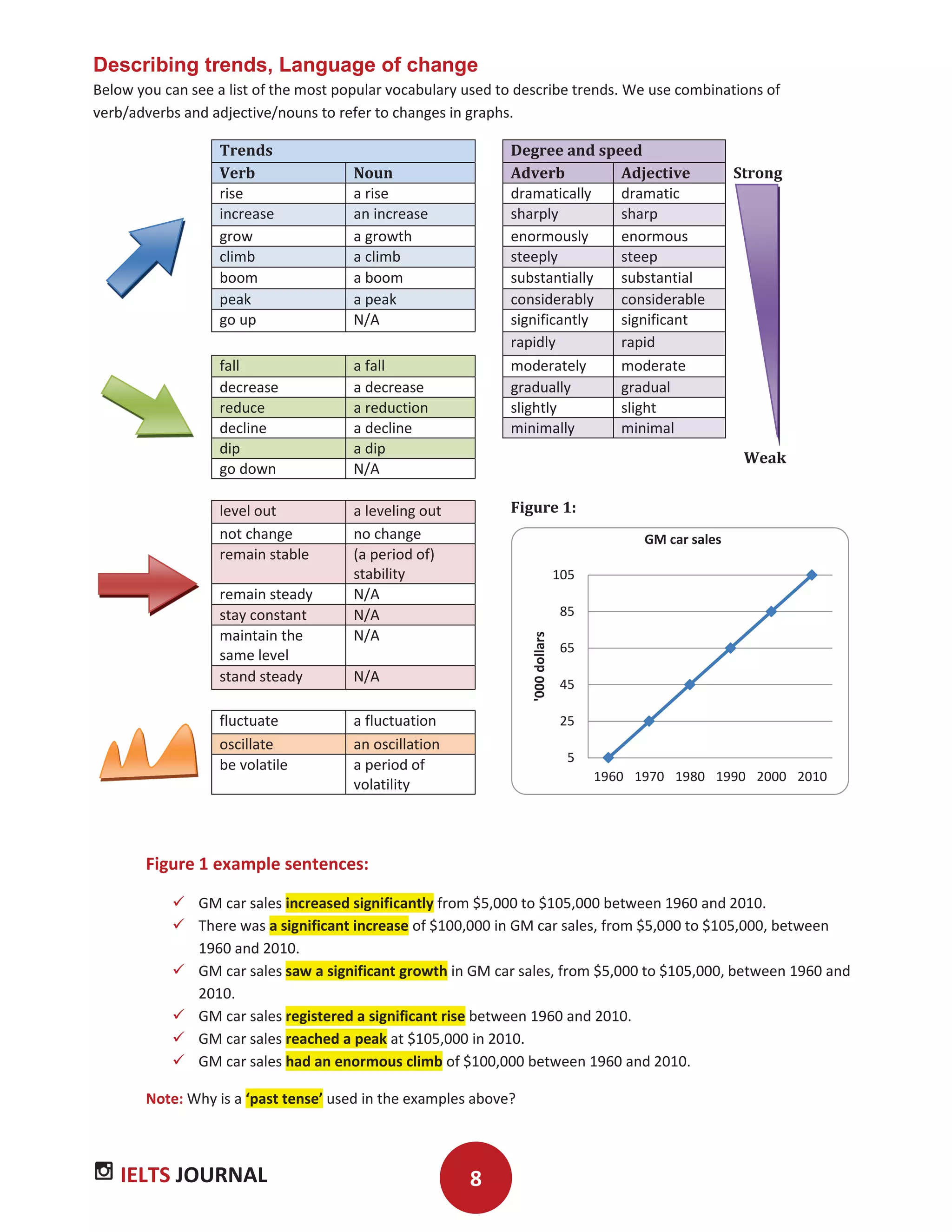 Task_1_IELTS_Writing journals.pdf