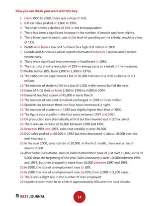 Task_1_IELTS_Writing journals.pdf