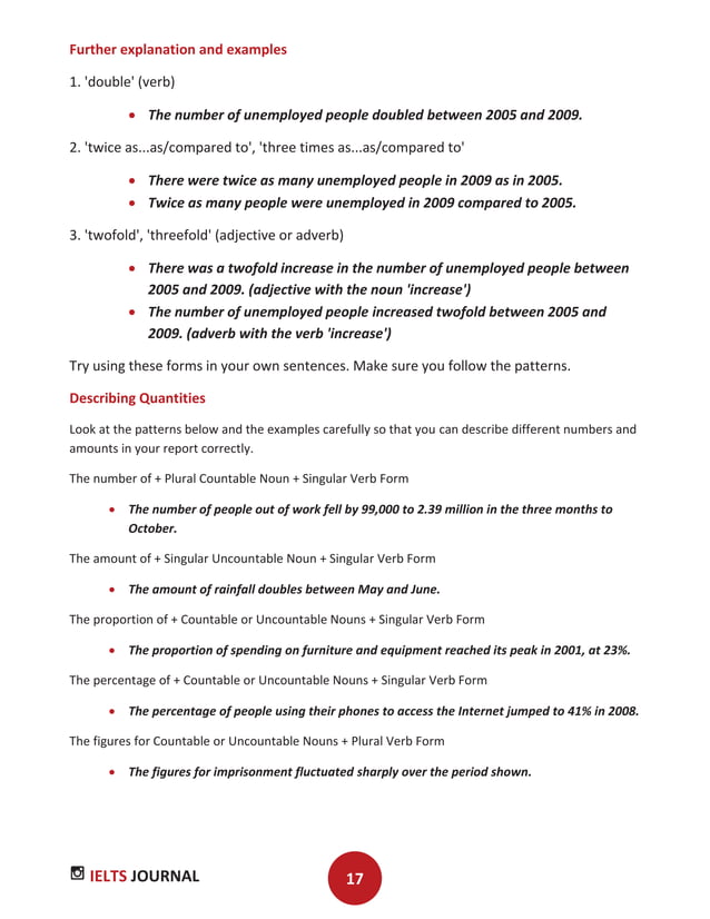Task_1_IELTS_Writing journals.pdf