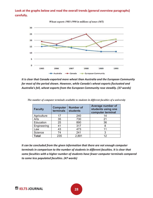 Task_1_IELTS_Writing journals.pdf
