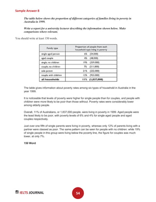 Task_1_IELTS_Writing journals.pdf