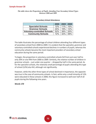 Task_1_IELTS_Writing journals.pdf