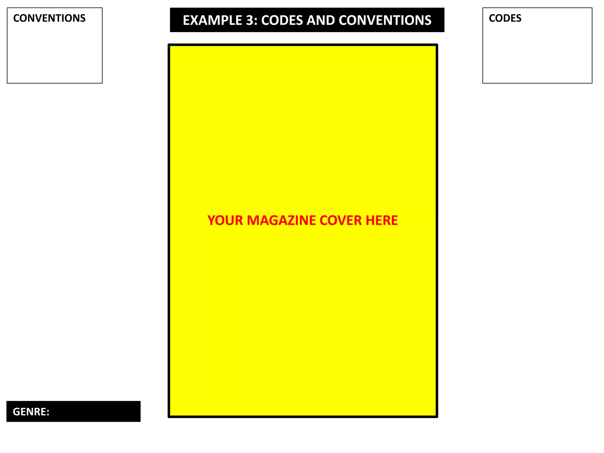 Magazine cover codes and conventions analysis | PPTX