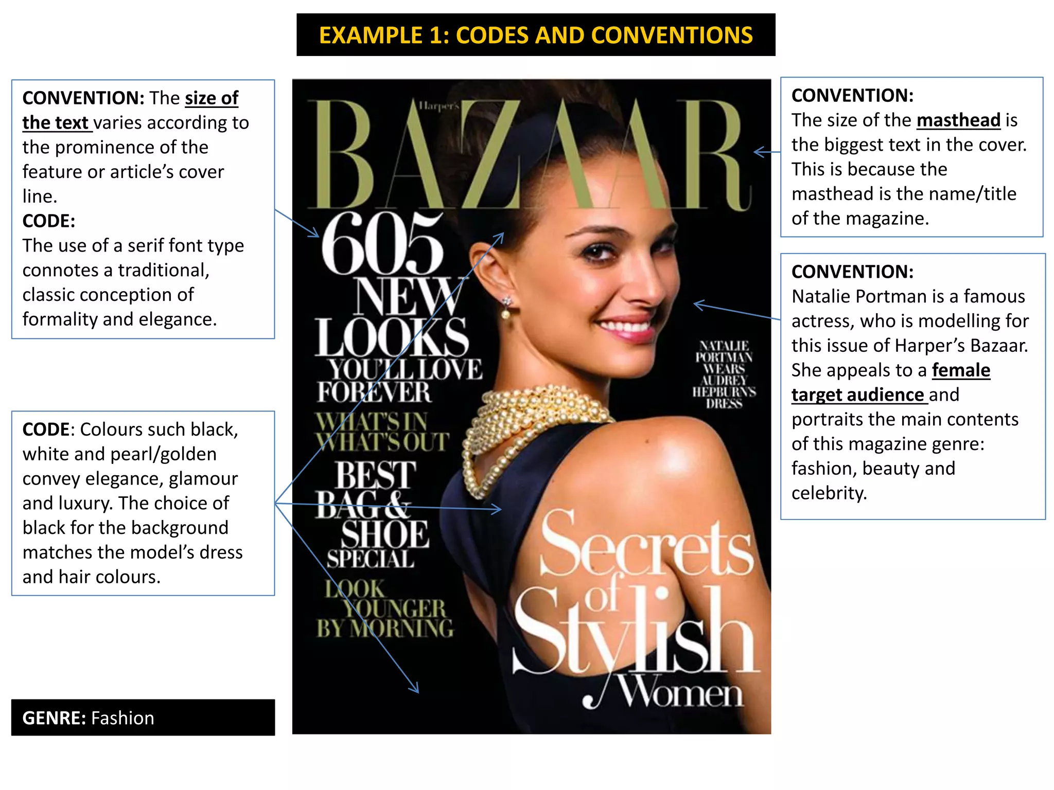 Magazine cover codes and conventions analysis | PPTX