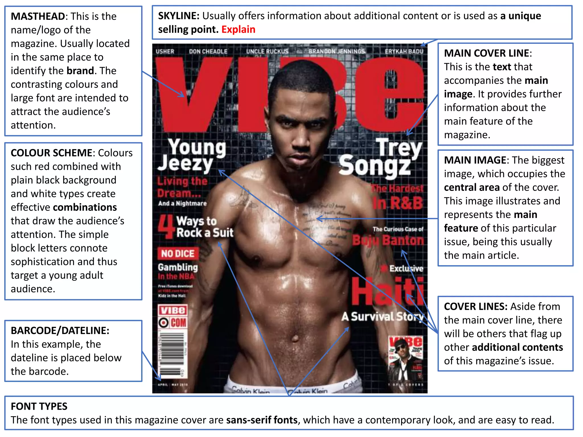 Magazine cover graphic elements analysis | PPTX