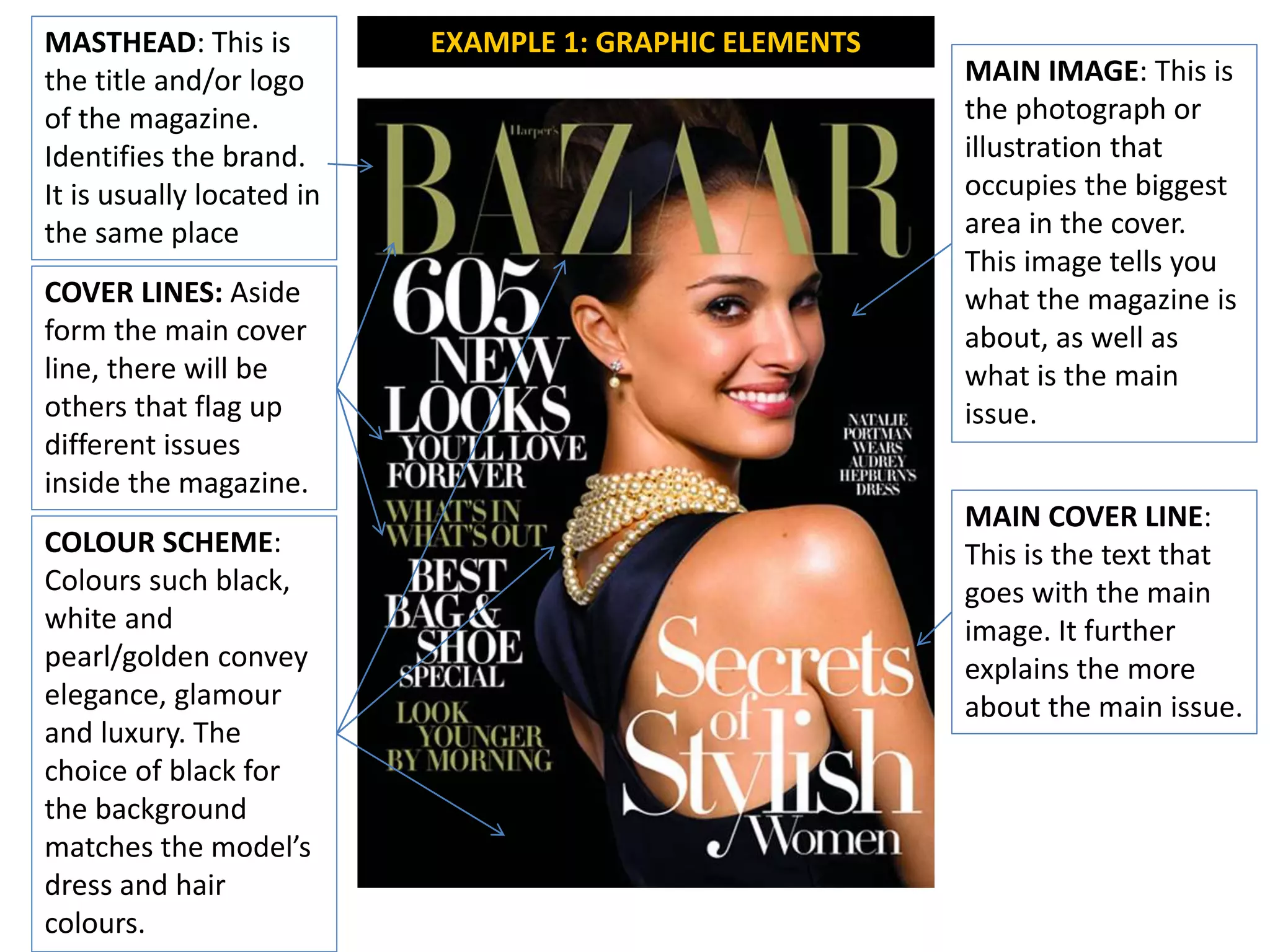 Magazine cover graphic elements analysis | PPTX