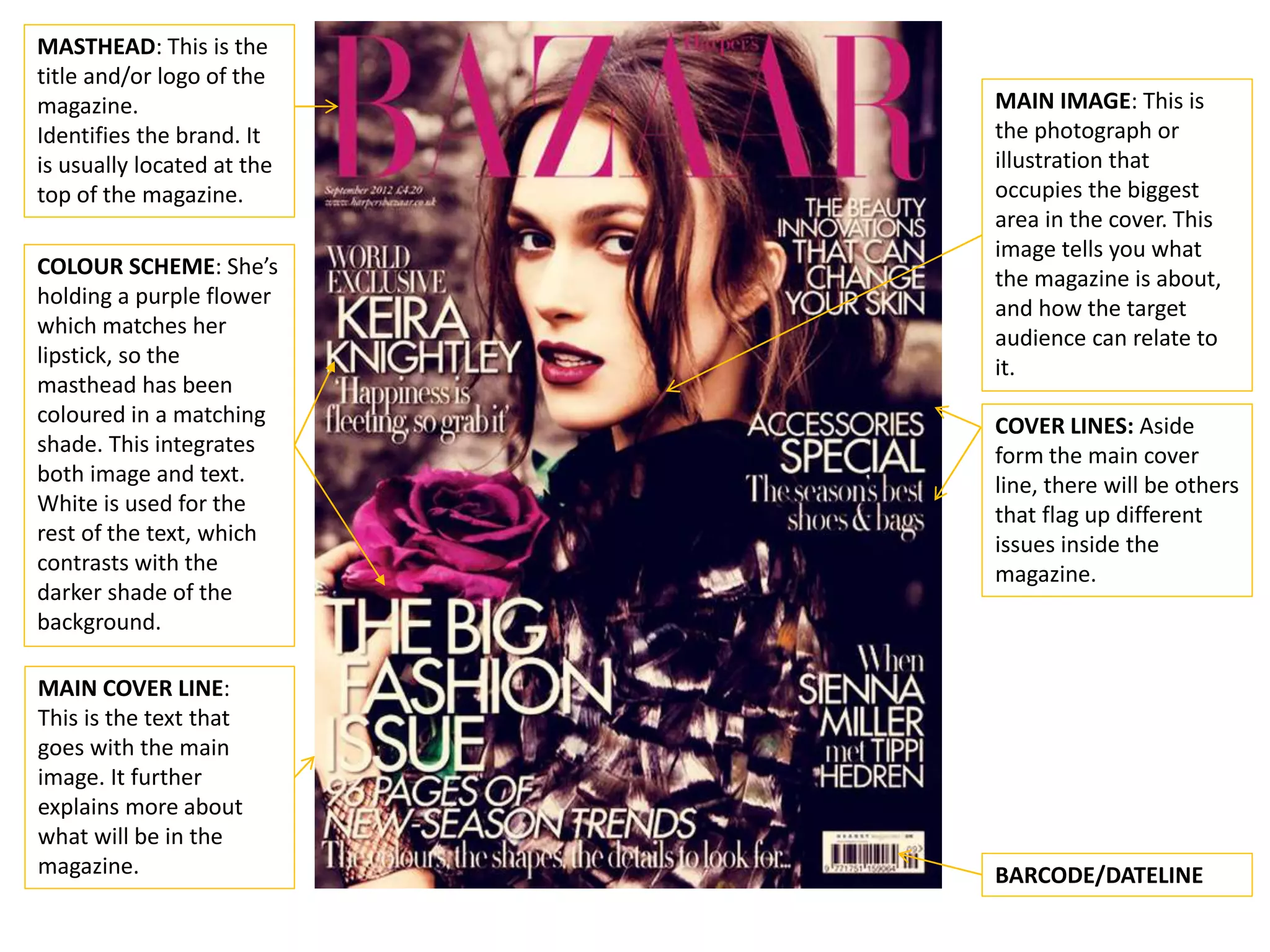 Magazine cover graphic elements analysis | PPTX