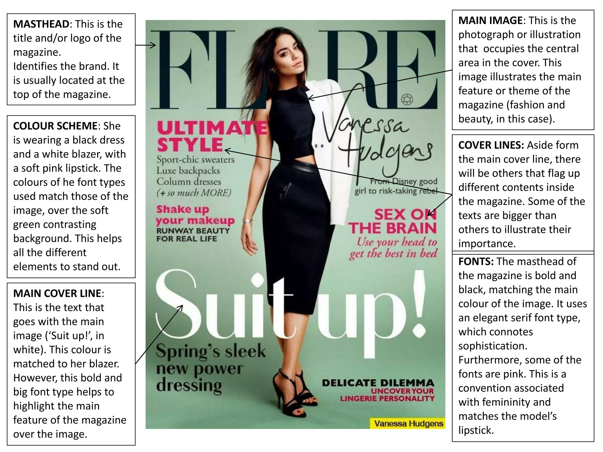 Magazine cover graphic elements analysis | PPTX