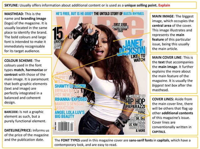 Magazine cover graphic elements analysis | PPTX