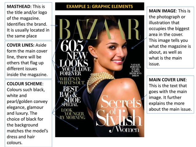 Magazine cover graphic elements analysis | PPTX