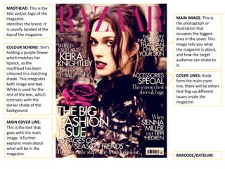 Magazine cover graphic elements analysis | PPTX