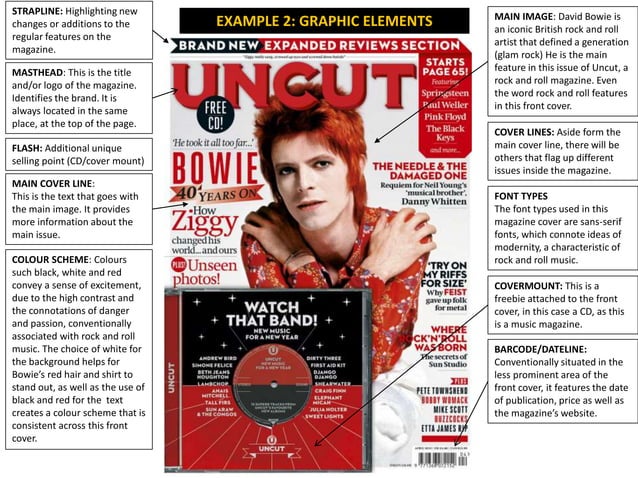 Magazine cover graphic elements analysis | PPTX