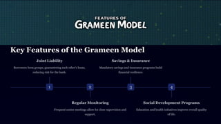 Task 1 Microfinance-in-India-and-The-Grameen-Model.pptx
