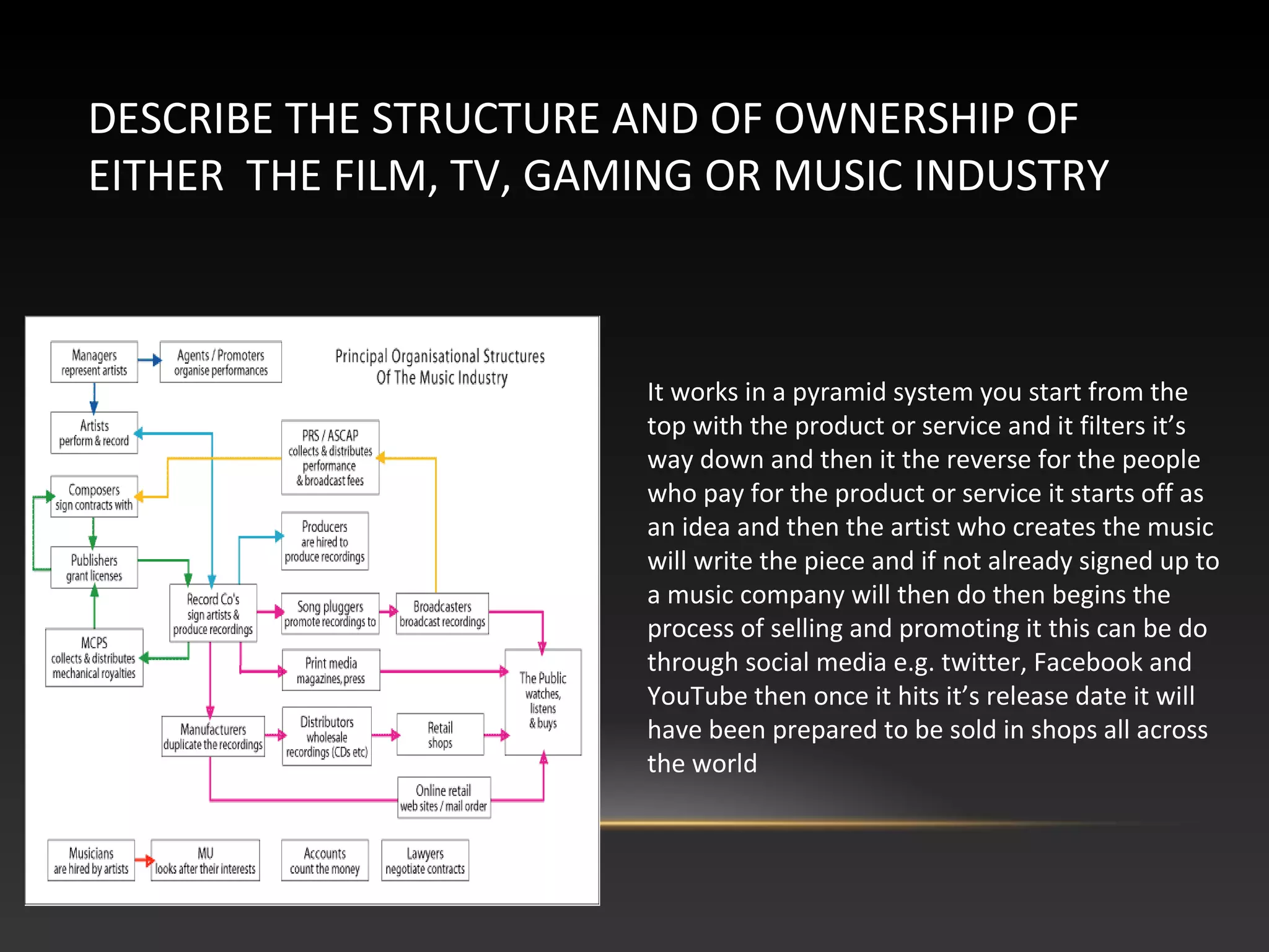 Task 1 ownership case study | PPT
