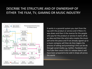 Task 1 ownership case study | PPT