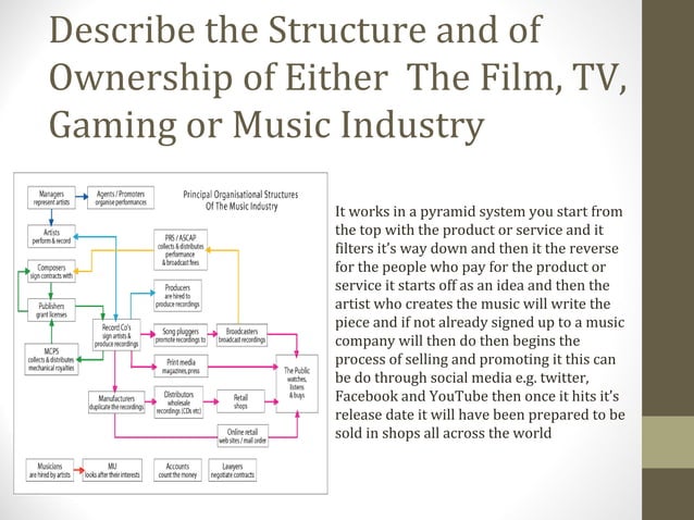 Task 1 ownership case study | PPT