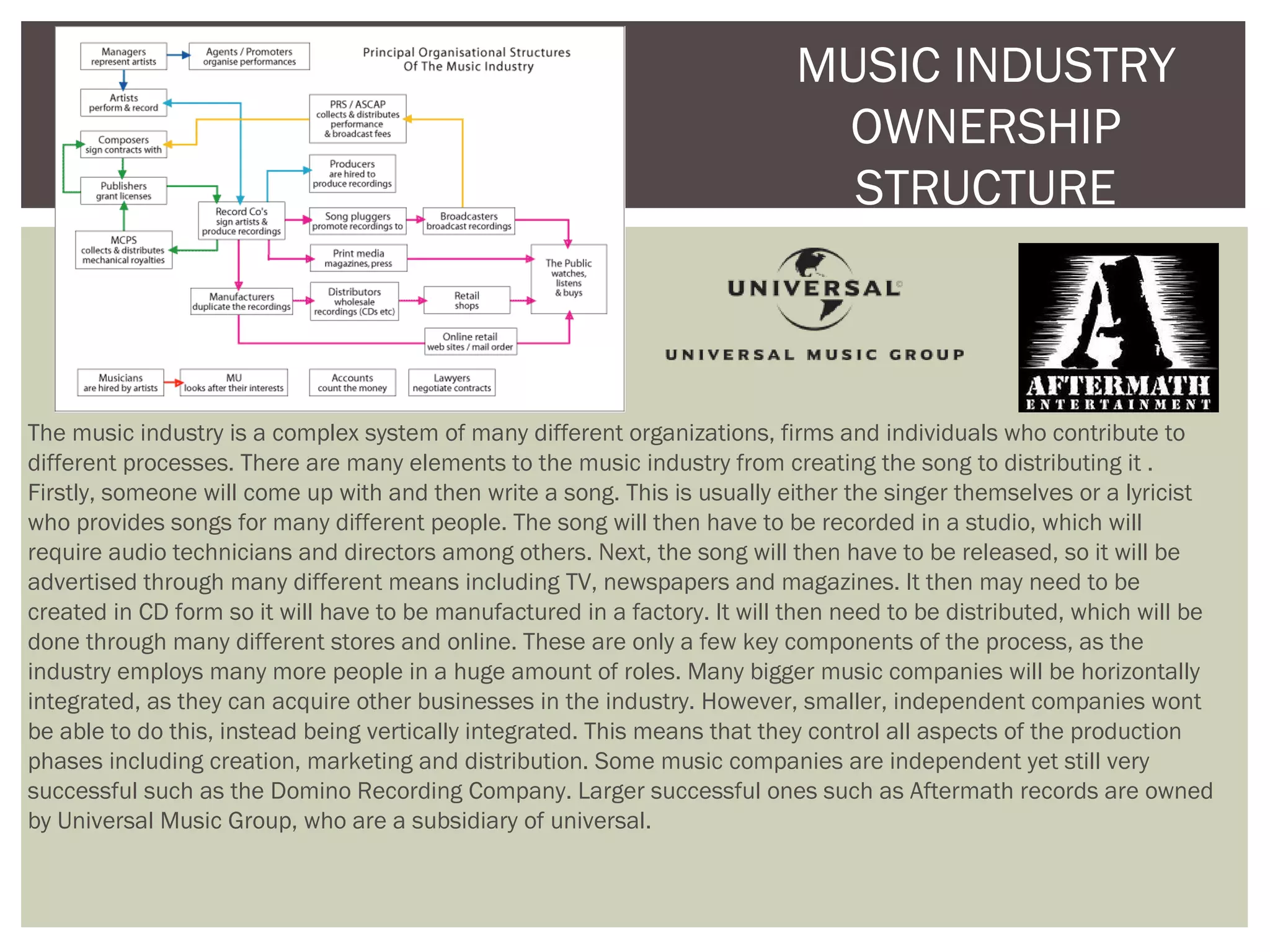 Task 1 ownership case study | PPT