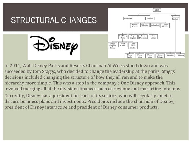 Task 1 ownership case study | PPT
