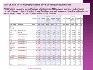 Task 1 Powerpoint | PPTX