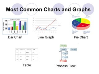Task 1 preperation | PPT