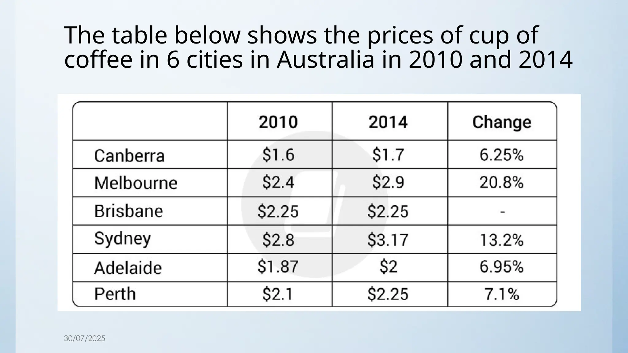 ielts academic writing task 1 table.pptx