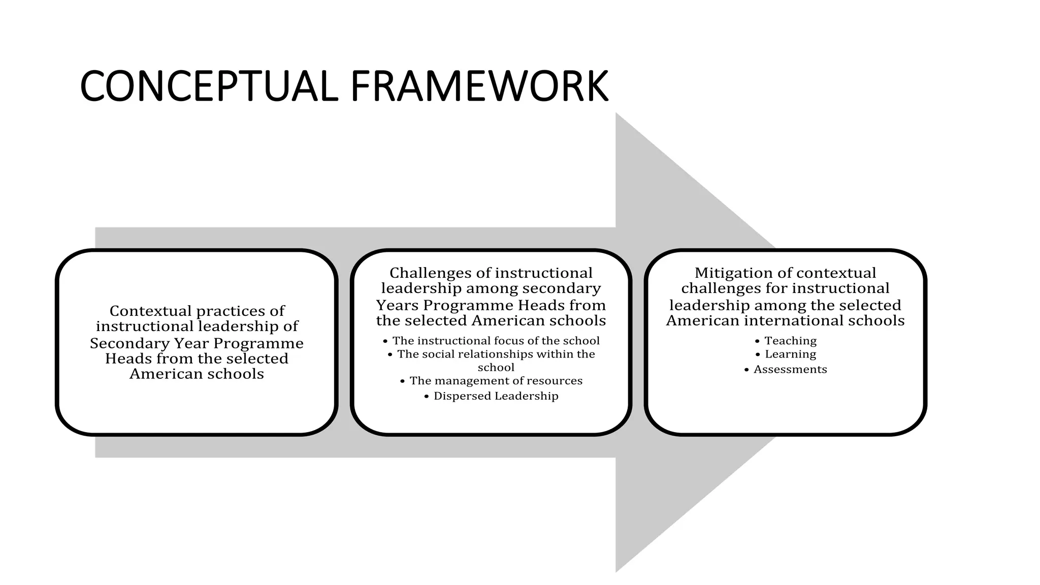 research study Theoretical and conceptual framework | PPT