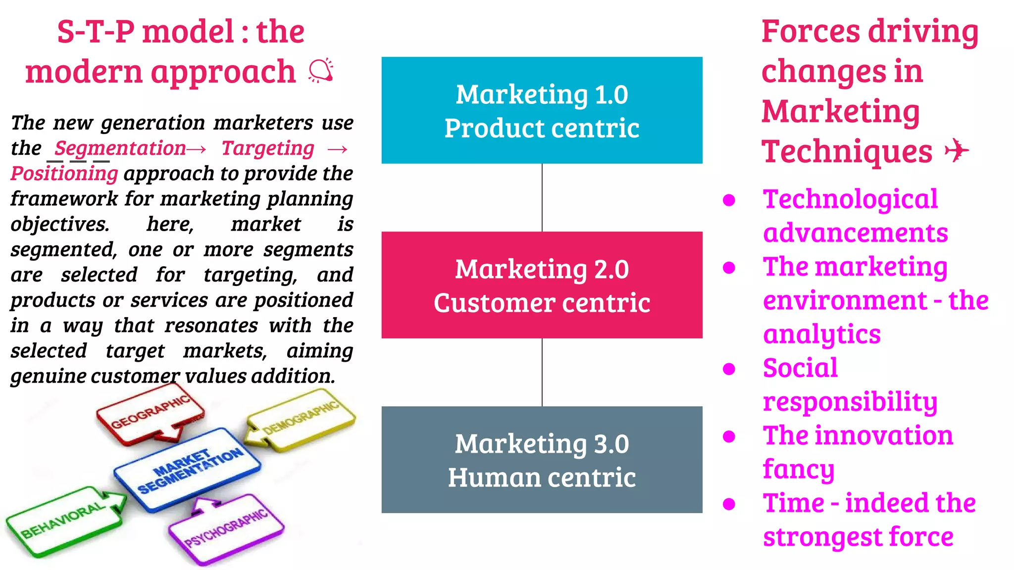 modern marketing techniques - a thesis | PDF | Marketing and ...