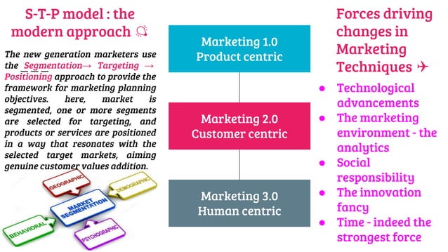 modern marketing techniques - a thesis | PDF | Marketing and ...