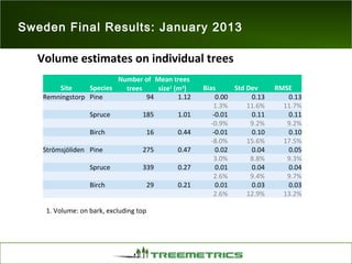 Task 2.3 – on field digital survey systems (by tre) | PPT