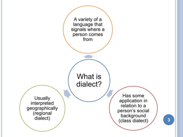 Social Dialect | PPTX | Geography | Science