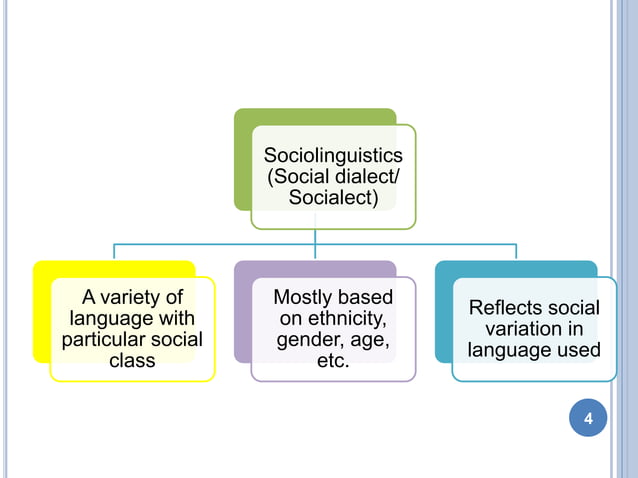 Social Dialect | PPTX | Geography | Science