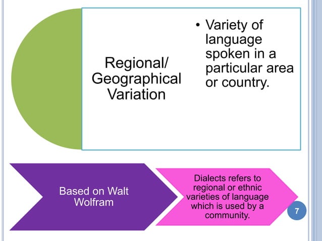 Social Dialect | PPTX | Geography | Science