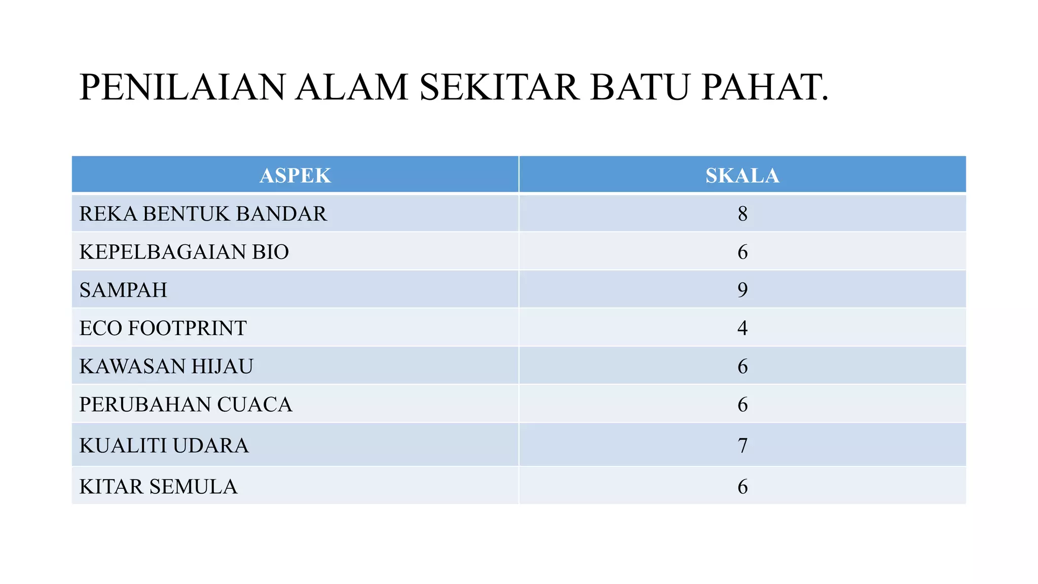 KEMAMPANAN BANDAR BATU PAHAT JOHOR | PPT