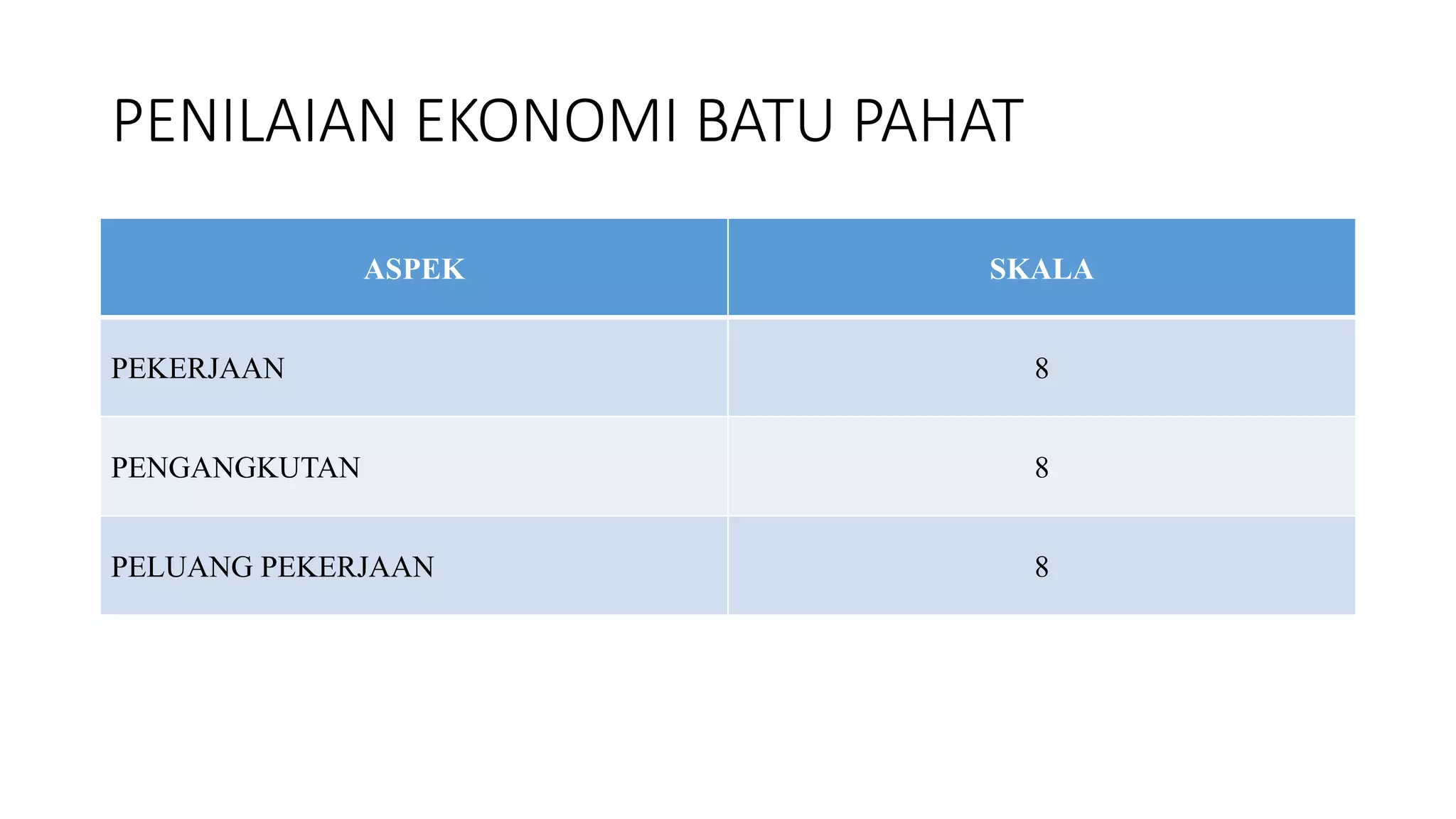 KEMAMPANAN BANDAR BATU PAHAT JOHOR | PPT
