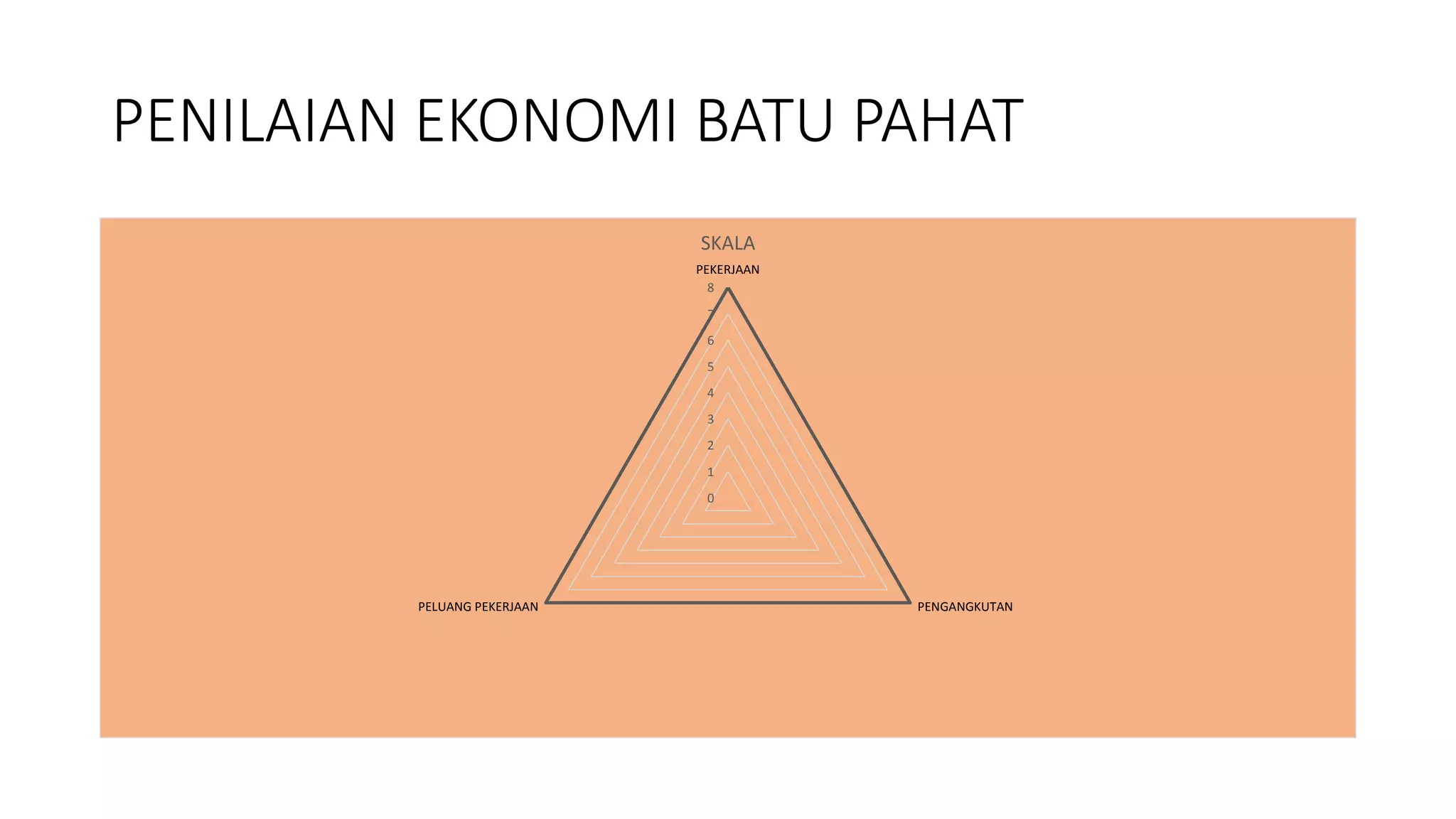 KEMAMPANAN BANDAR BATU PAHAT JOHOR | PPT