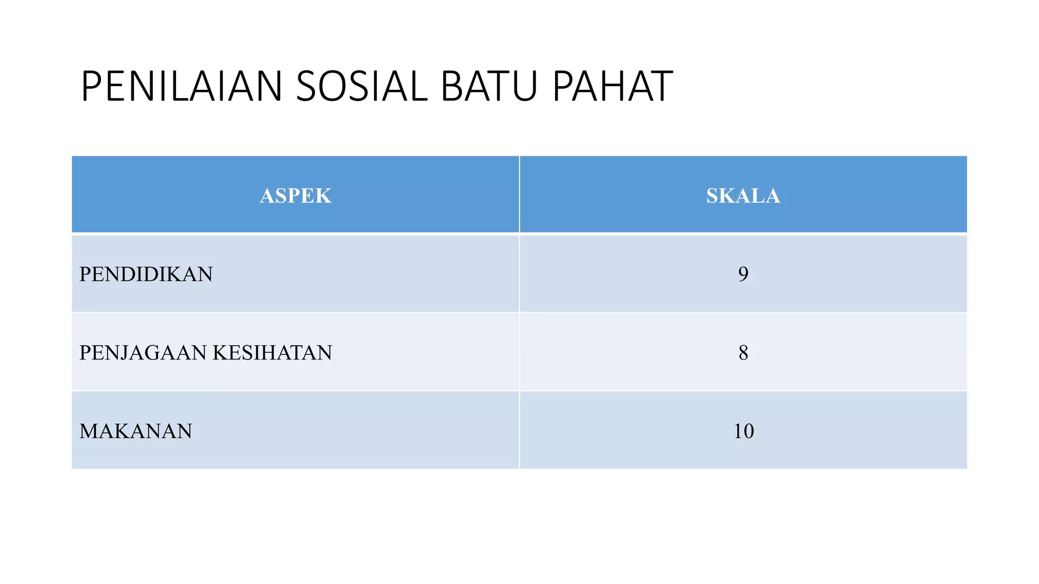 KEMAMPANAN BANDAR BATU PAHAT JOHOR | PPT