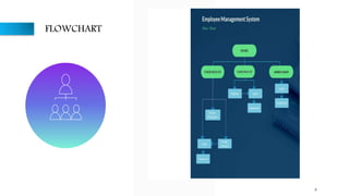 Employee Management System | PPTX