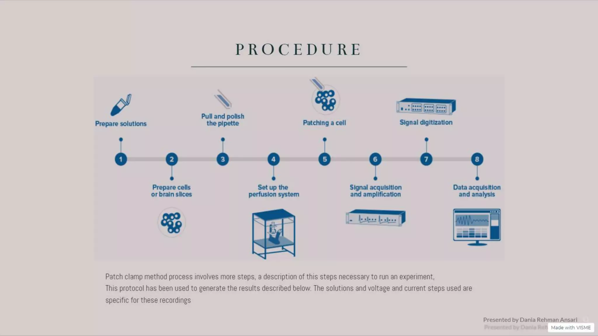 Patch clamp method | PPTX