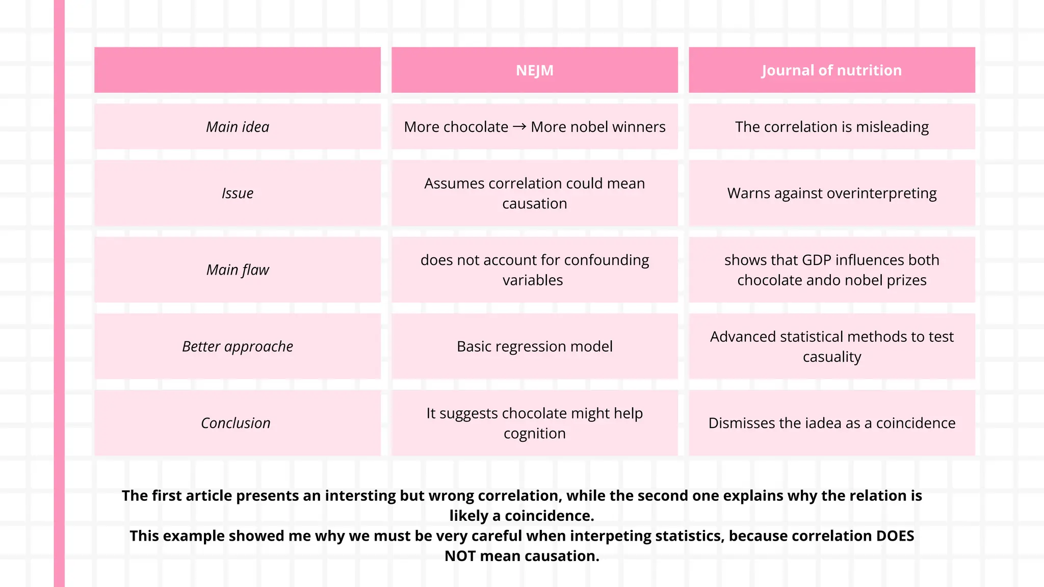 Basic biostatistics task 2.3, toma de decisiones | PDF