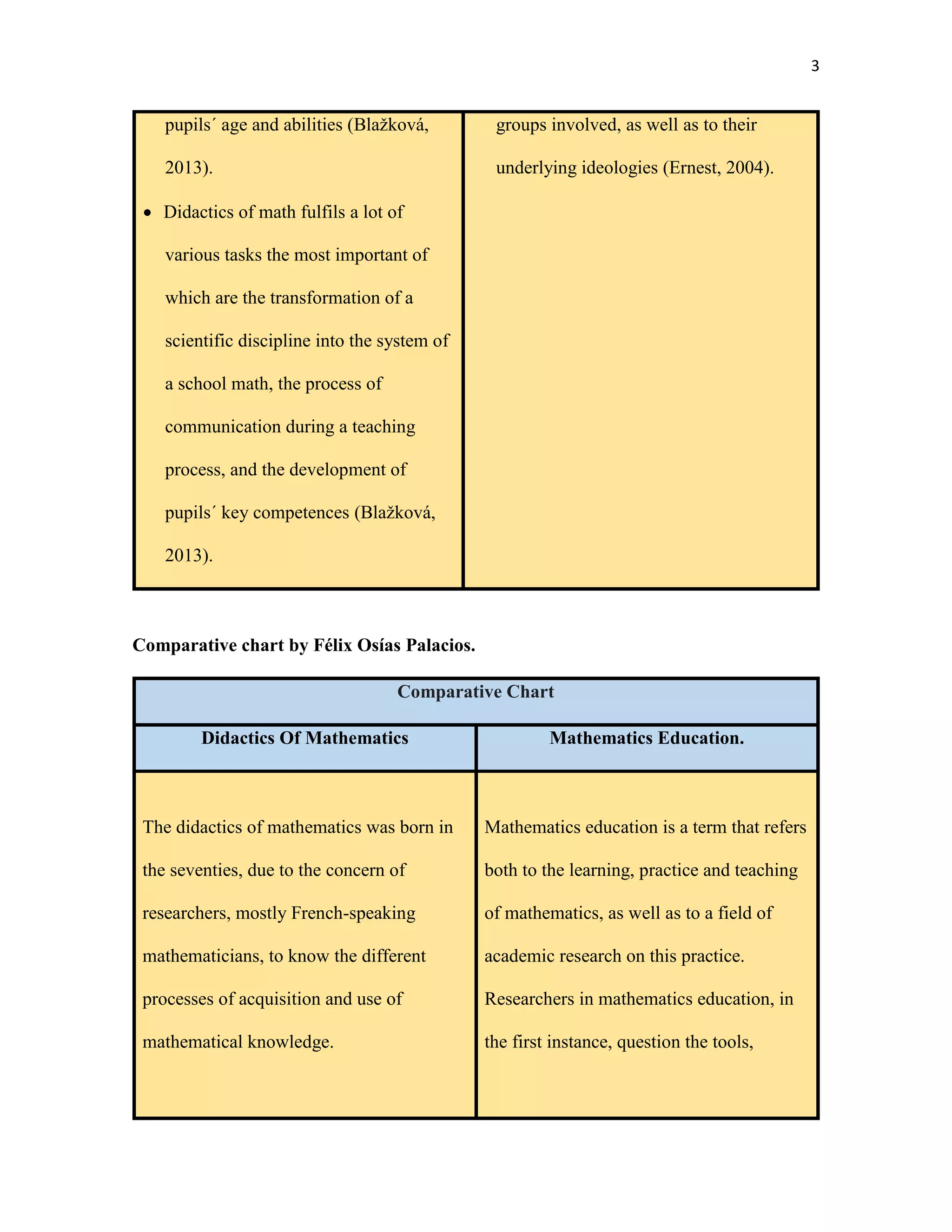 TASK 2 DIDACTICS OF MATHEMATICS | PDF