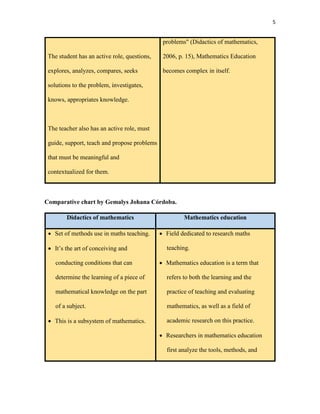 TASK 2 DIDACTICS OF MATHEMATICS | PDF