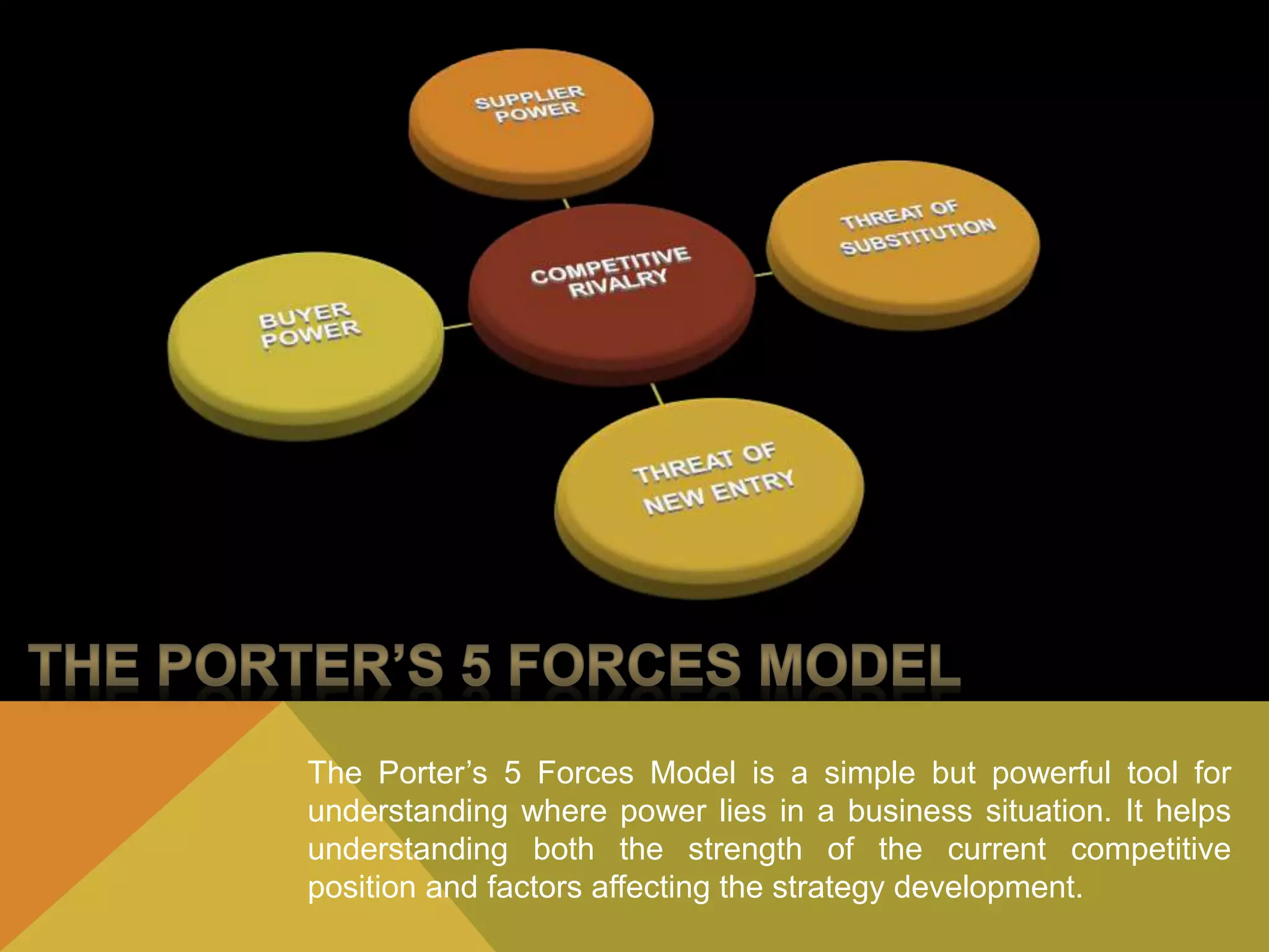 porter’s 5 forces model --- | PPSX