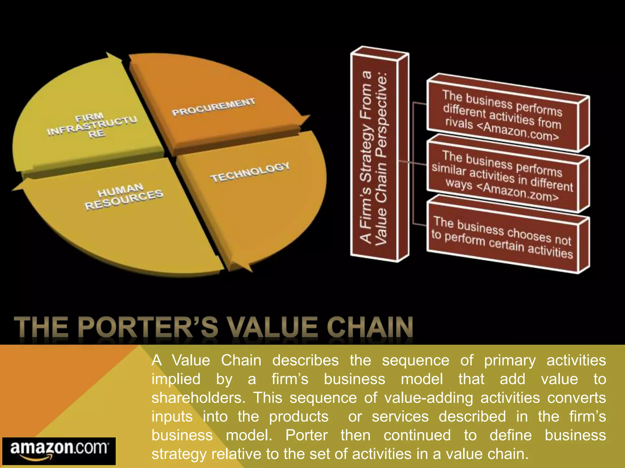 porter’s 5 forces model --- | PPSX