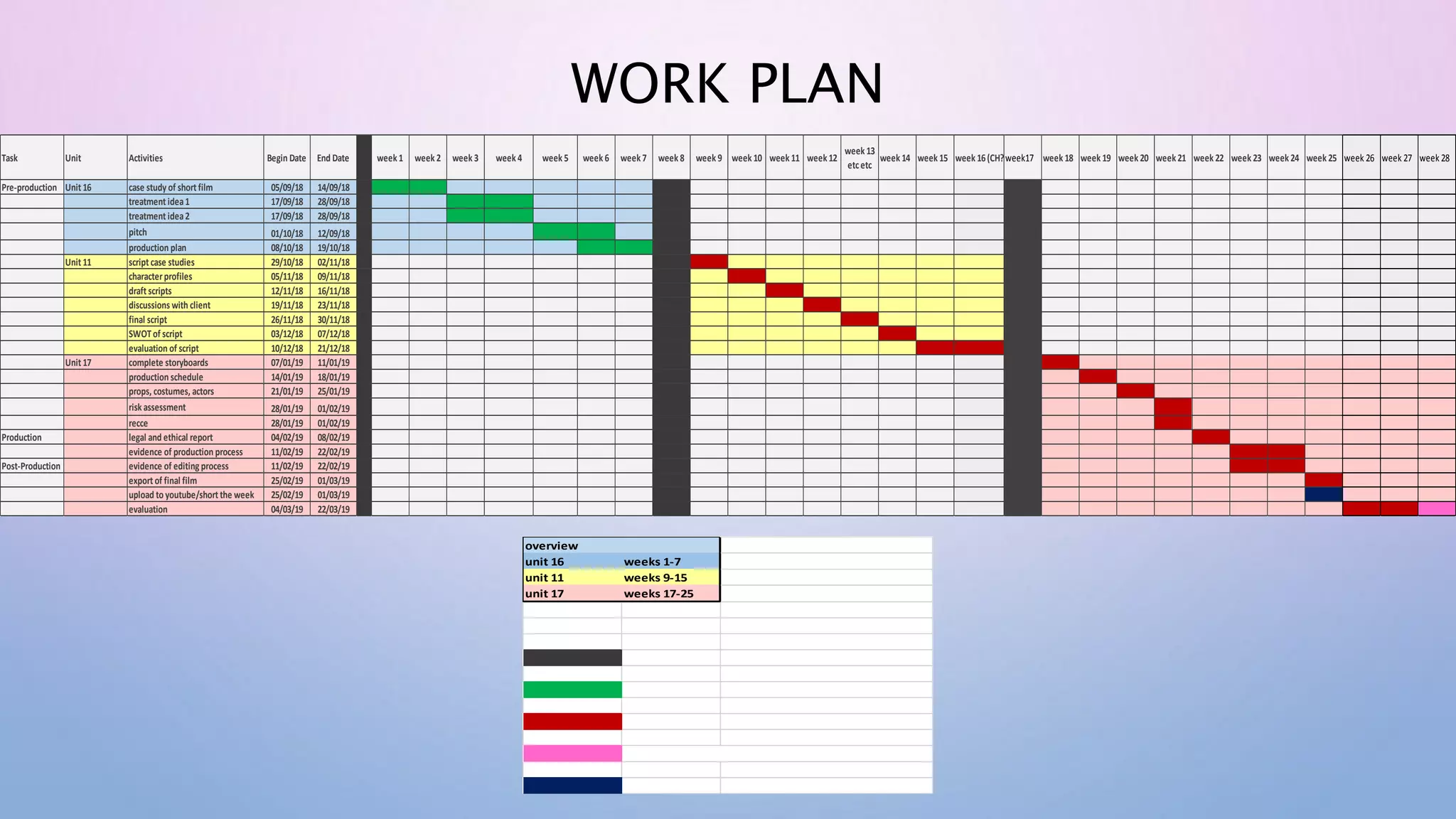 Task 2 production plan (3) | PPTX